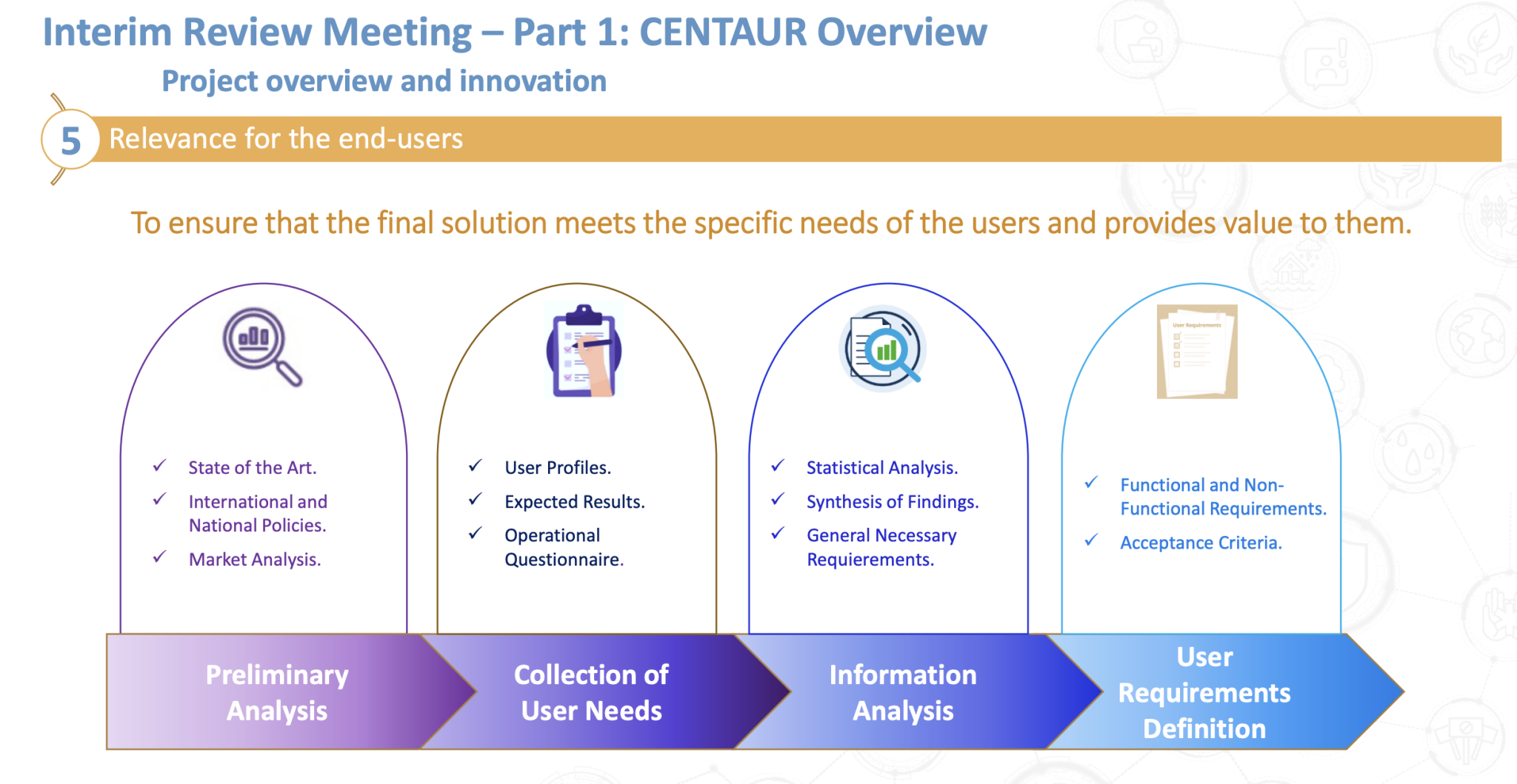 CENTAUR’s Interim Review Meeting: Achievements and Future Directions ...