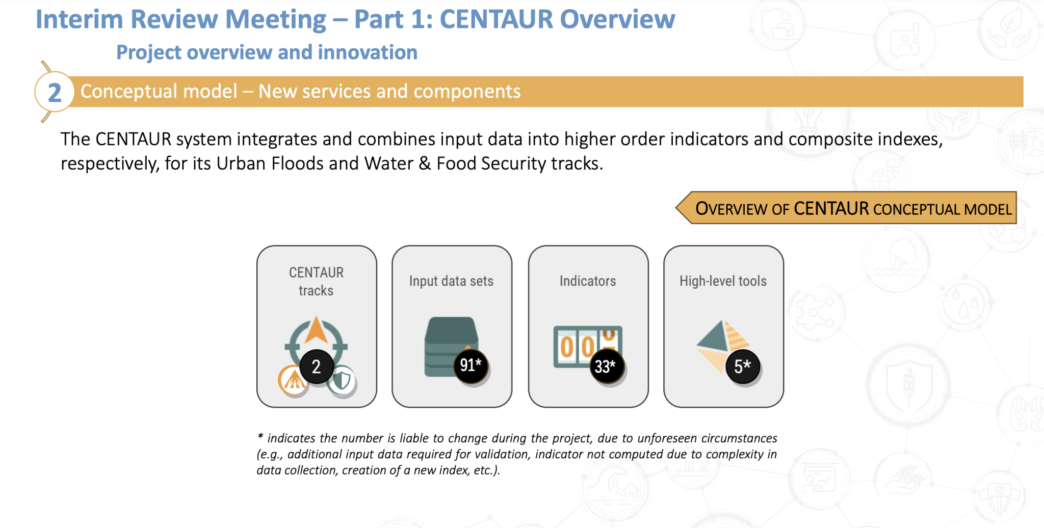CENTAUR’s Interim Review Meeting: Achievements and Future Directions ...
