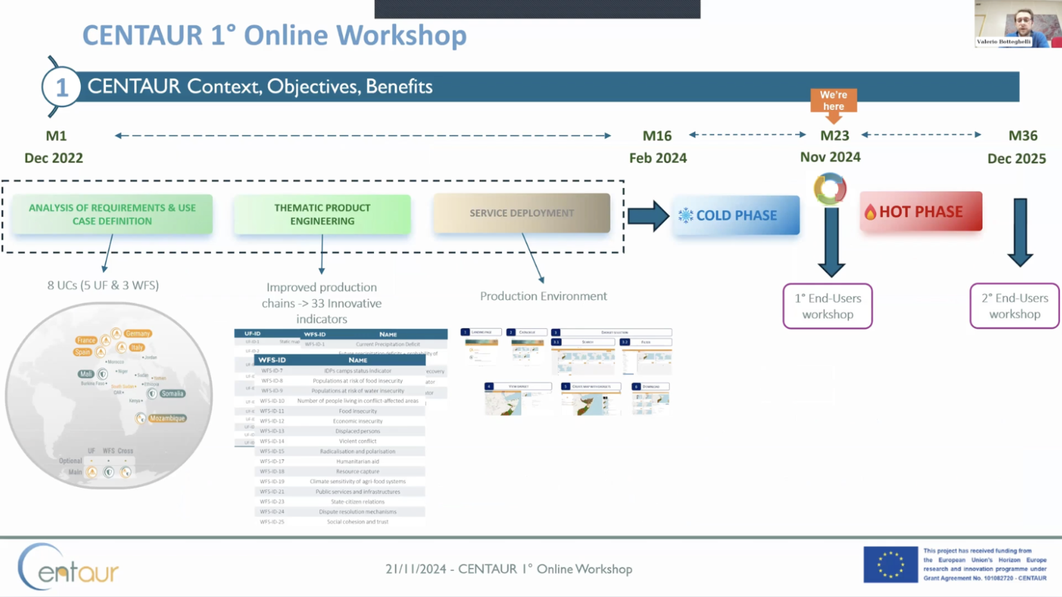Key Takeaways from the 1st CENTAUR Online Workshop - CENTAUR